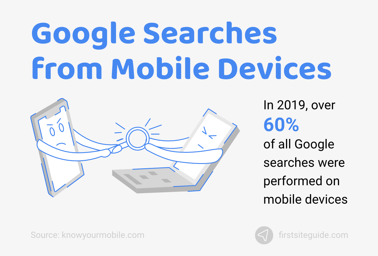Google Search Statistics (2023): 17+ Facts You Need to Know