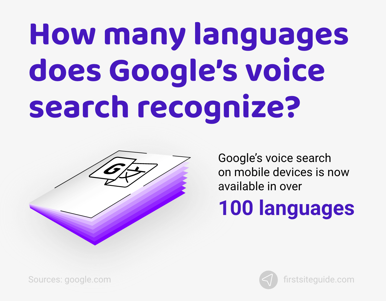 30+ Major Voice Search Statistics of 2023