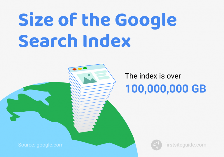 Google Search Statistics (2023): 17+ Facts You Need to Know