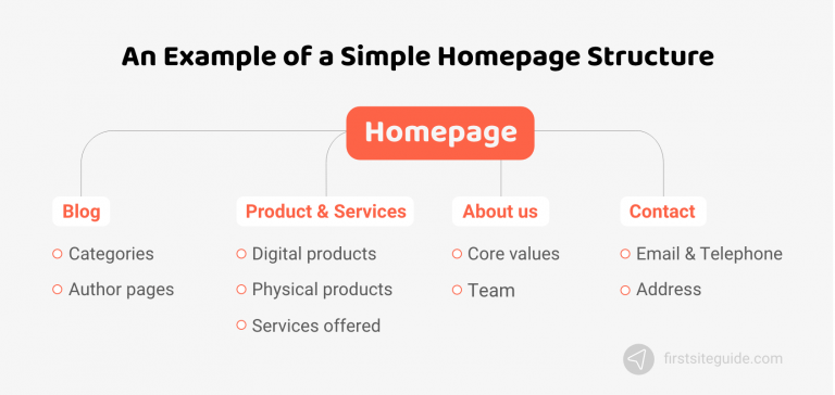 Web Design Tutorial for Beginners: A Step-by-Step Guide (2025)