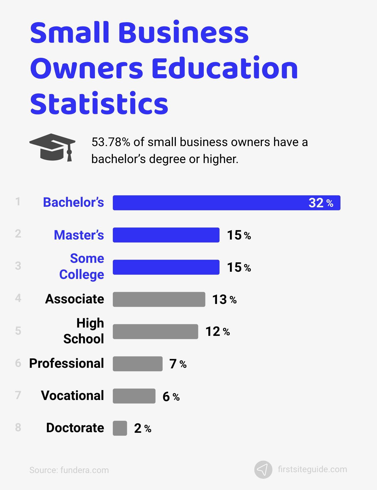 40+ Important Small Business Statistics (for 2023)