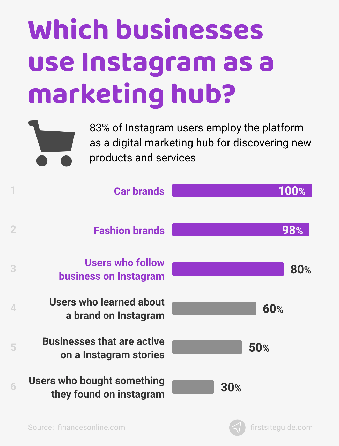 Best Instagram Statistics: 30 Facts and Trends For 2023