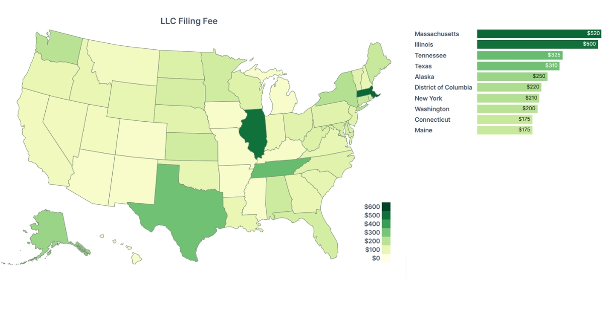 How to Start an LLC: Step-by-Step Guide to Form an LLC Online