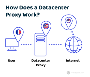 Datacenter Proxies 101: The Pros and Cons of Using Them (2023)